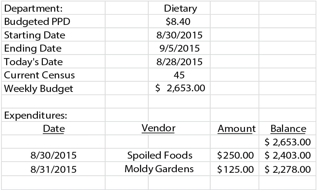 Multifaceted Benchmarking Financial Performance