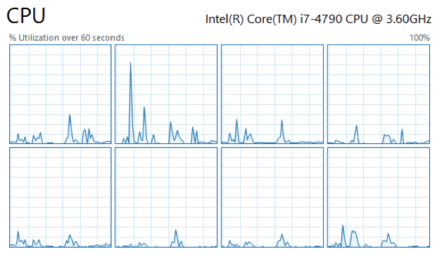 How Parallel.ForEach improves process performance – Wipfli